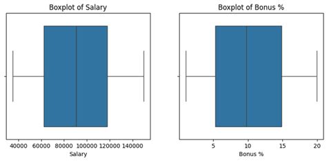 Steps For Mastering Exploratory Data Analysis Eda Steps Geeksforgeeks