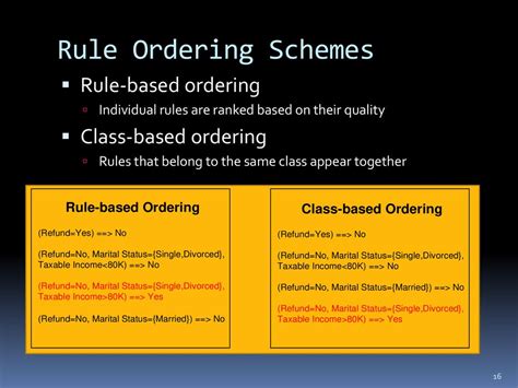 Data Mining Rule Classifiers Ppt Download