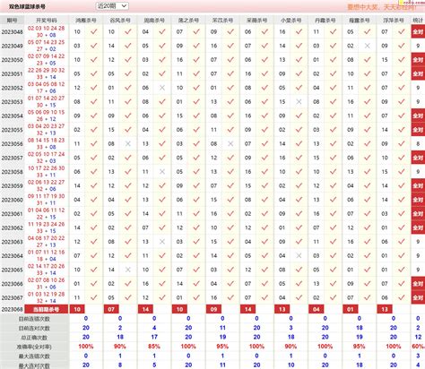 068期彩票专家双色球杀红蓝推荐汇总牛彩网
