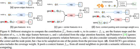 Paperreading Grid Gcn For Fast And Scalable Point Cloud Learning Leijiezhang