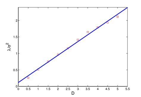 The Geometric Mean Of The Eigenvalues Of The Covariance Matrix As A