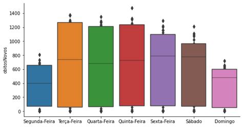 Visualização De Dados Com Seaborn — Introdução à Ciência De Dados