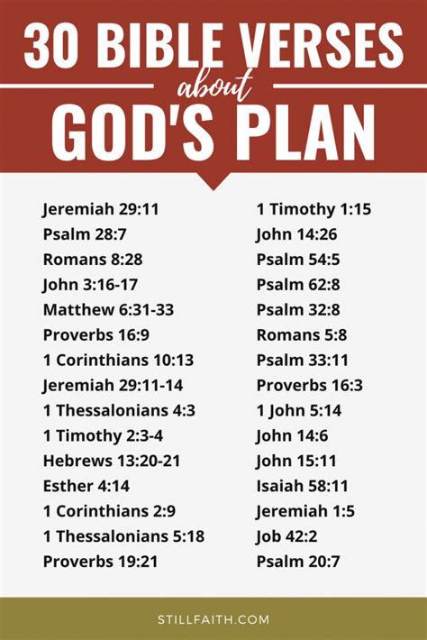 100 Bible Verses About Gods Plan Kjv