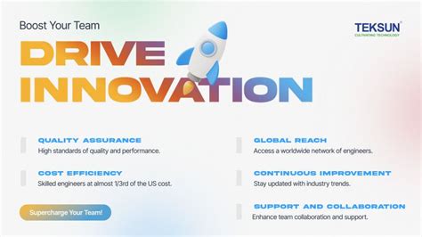 Teksun Inc On Linkedin Innovation Qualityassurance Innovation