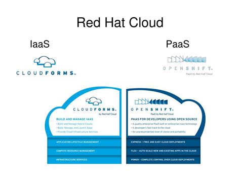 PPT Red Hat Enterprise Virtualization PowerPoint Presentation Free