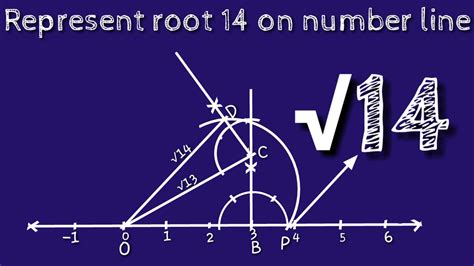 How To Represent Root 14 On Number Line Locate Root 14 On Number Line Shsirclasses Youtube
