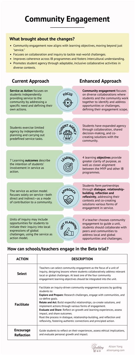 Myp Enhancement Guide Empowering Educators With Practical Strategies Building Learning Agility