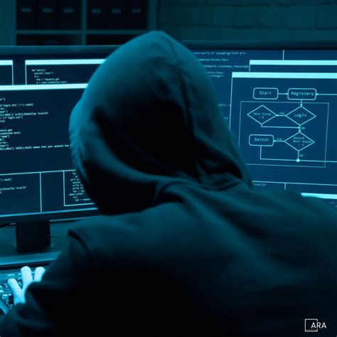 ara industries it business solutions on linkedin endpointsecurity stayprotected withsecure