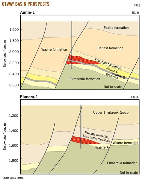 Operators Accelerate Exploration Efforts Across Australias Basins