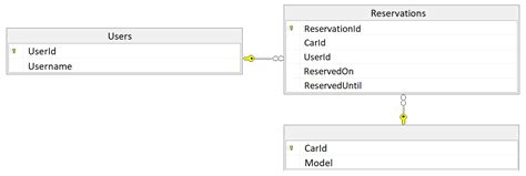 Sql Server Is There Any Alternative Way To Write This T Sql Query