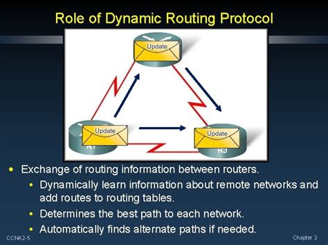 Chapter Introduction To Dynamic Routing Protocols CCNA