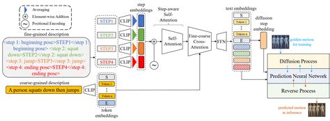 Motion Generation From Fine Grained Textual Descriptions