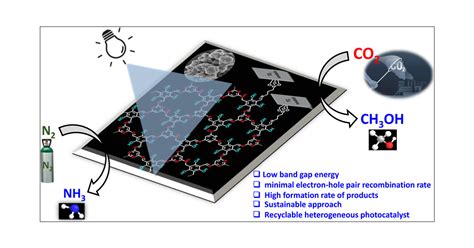 Visible Light Assisted Photocatalytic Co2 Reduction And N2 Fixation Over Tio2 Covalent Organic