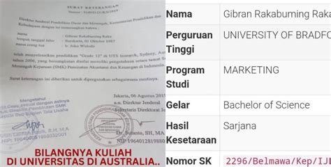 Profil Gibran Rakabuming Raka Pendidikan Foto Wisuda Dan Biodata