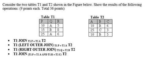 Consider The Two Tables T1 And T2 Shown In StudyX