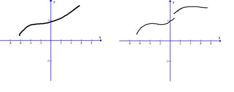 Understanding Limits And Continuity NotesforMSc