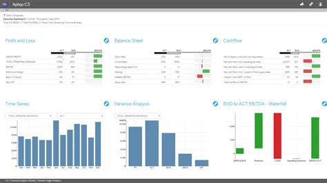 Canvas For Tm At Ibm Vision