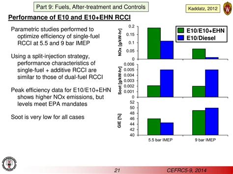 Reciprocating Internal Combustion Engines Ppt Download