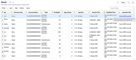 Tip Of The Week Dynamic Urls For Business Applications