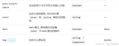 Element Plus安装及其基础组件使用 Csdn博客