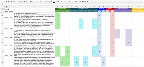 Visual Data Coding Table Used In Interpretive Meetings Download Scientific Diagram