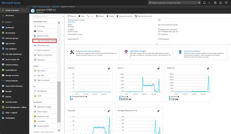 Configure Application Insights Post Deployment Sitecore Documentation