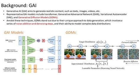 Beyond Deep Reinforcement Learning A Tutorial On Generative Diffusion