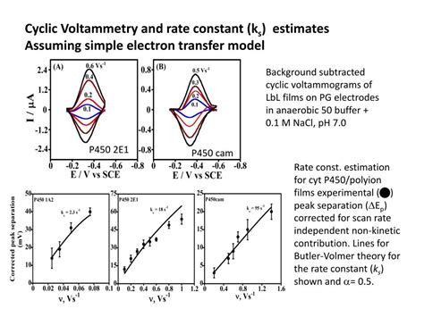 Ppt Thin Film Cyclic Voltammetry Powerpoint Presentation Free