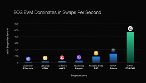 EOS Five Years Of Community Performance And Resilience EOS Network