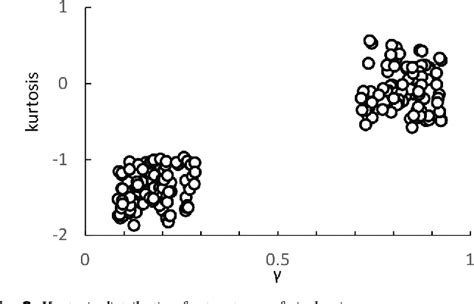 Figure 8 From Robust Defect Detection In 2d Images Printed On 3d Micro