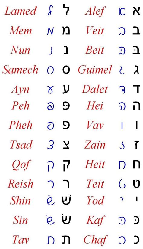 The Hebrew Alphabet Is Shown In Red And Blue