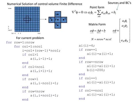 PPT Numerical Solution Of Control Volume Finite Difference PowerPoint Presentation ID 4685436