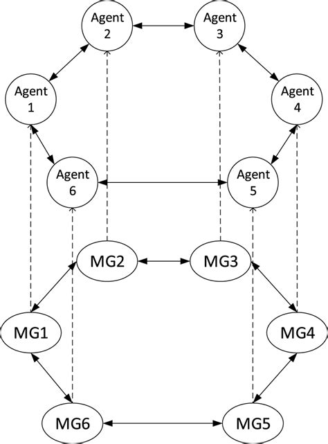 microgrid cluster control model for ring networks download