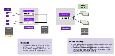What Is Open Packet Broker Support Portal