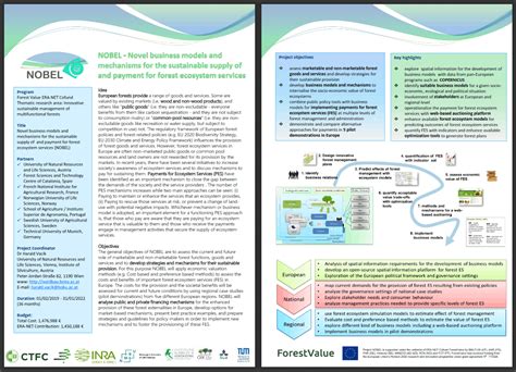Nobel Payments For Forest Ecosystem Services