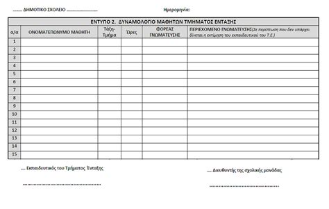 Δρ Ράνια Χιουρέα Συμβουλευτική And Υποστήριξη Γονέων And Εκπαιδευτικών Ειδική Αγωγή ΥΛΙΚΟ