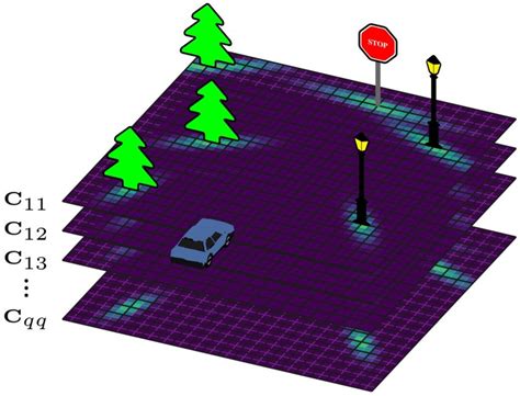 12 Conceptual Overview Of Polarimetric Covariance Gridmapping Each Download Scientific