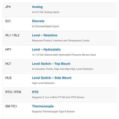 Oleumtech OT Wireless Sensor IO Network Solutions AUTOMATION GROUP ADVANCED INDUSTRIAL