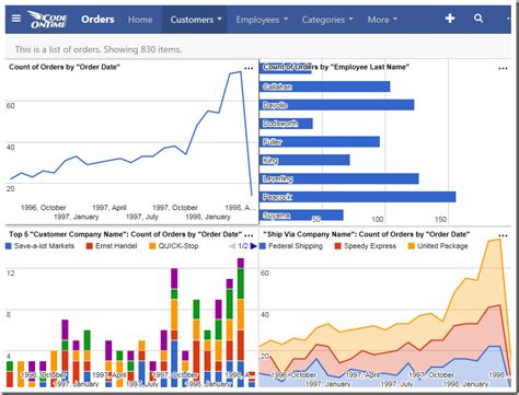 Code On Time Touch UI Charts Maximize Charts