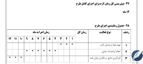 پروپوزال چیست؟ همه چیز درباره پروپوزال نویسی