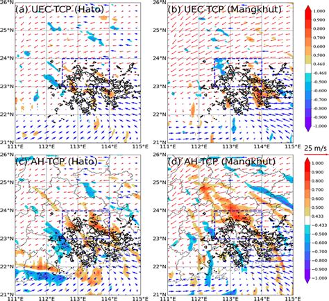 The Significant Correlation Coefficients Shading Between The Download Scientific Diagram