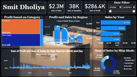 Smit Dholiya On Linkedin Powerbi Dashboards Dataanalytics