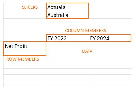 Convert Selection To Report Xpna