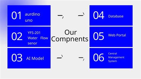 Water Leak Detection System Presentationpptx