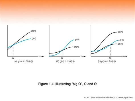 Ppt Foundations Of Algorithms Fourth Edition Richard Neapolitan Kumarss Naimipour Powerpoint