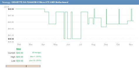 just finished my first freenas build r datahoarder