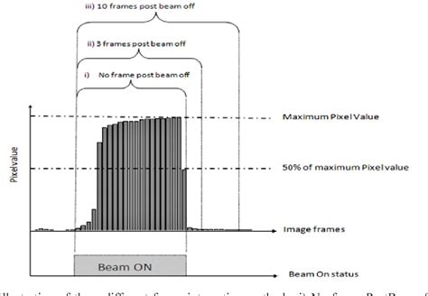 Figure 1 From Dose Calibration Of EPIDs For Segmented IMRT Dosimetry