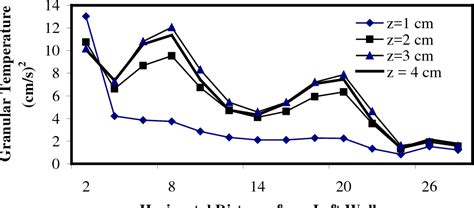 Figure 13 From Computational And Experimental Modeling Of Slurry Bubble Column Reactors