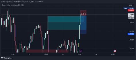 Fx Eurusd Chart Image By Lleilou Tradingview
