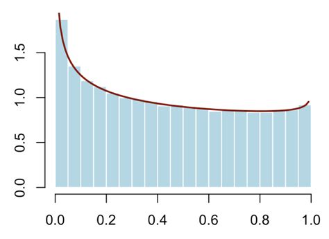 Kolmogorov Smirnov Freakonometrics